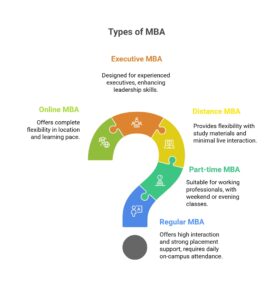 Online MBA vs. Regular MBA vs. Distance MBA – Which One Is Best for You?