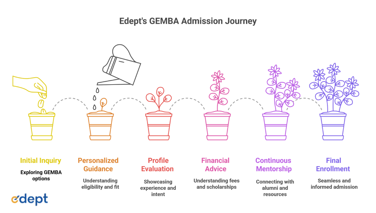 How Ahmedabad University GEMBA Prepares Pharma Leaders for the Global ...